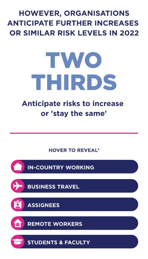 Module - Anticipate risks to increase or 'stay the same' (600px)