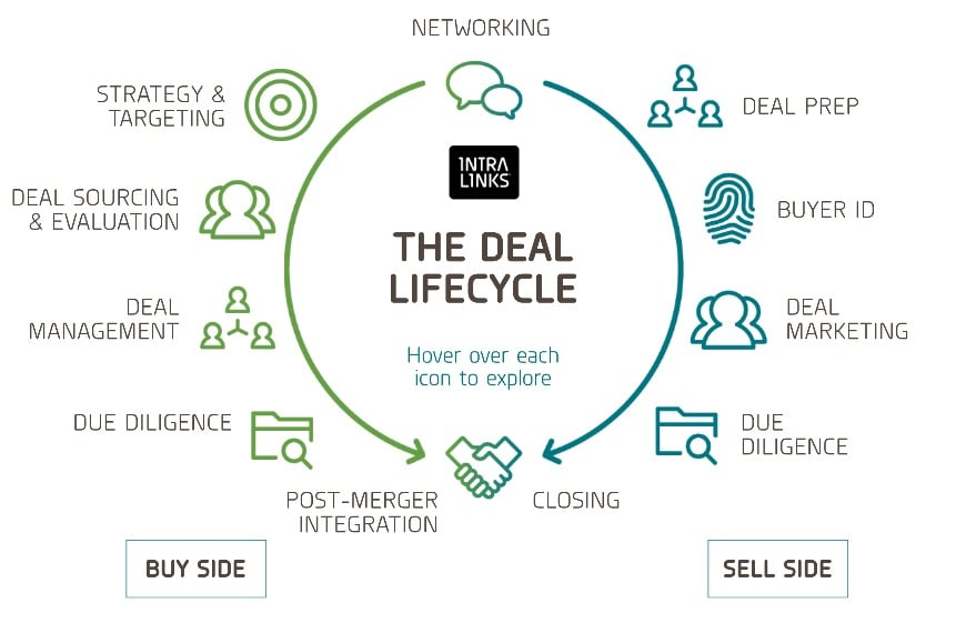 Deal Lifecycle Desktop Copy