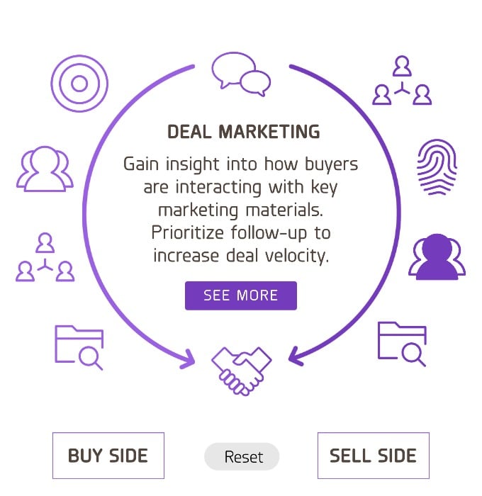 Deal Lifecycle Mobile