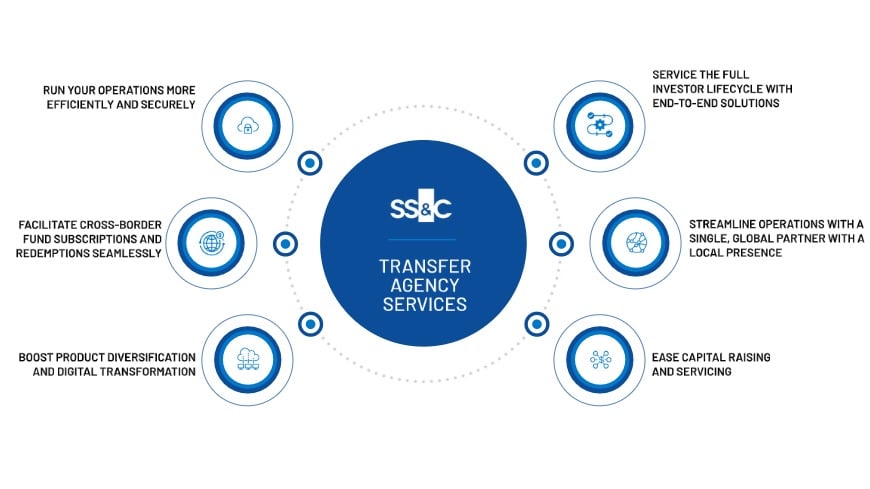 SS&C Transfer Agency Services Graphic