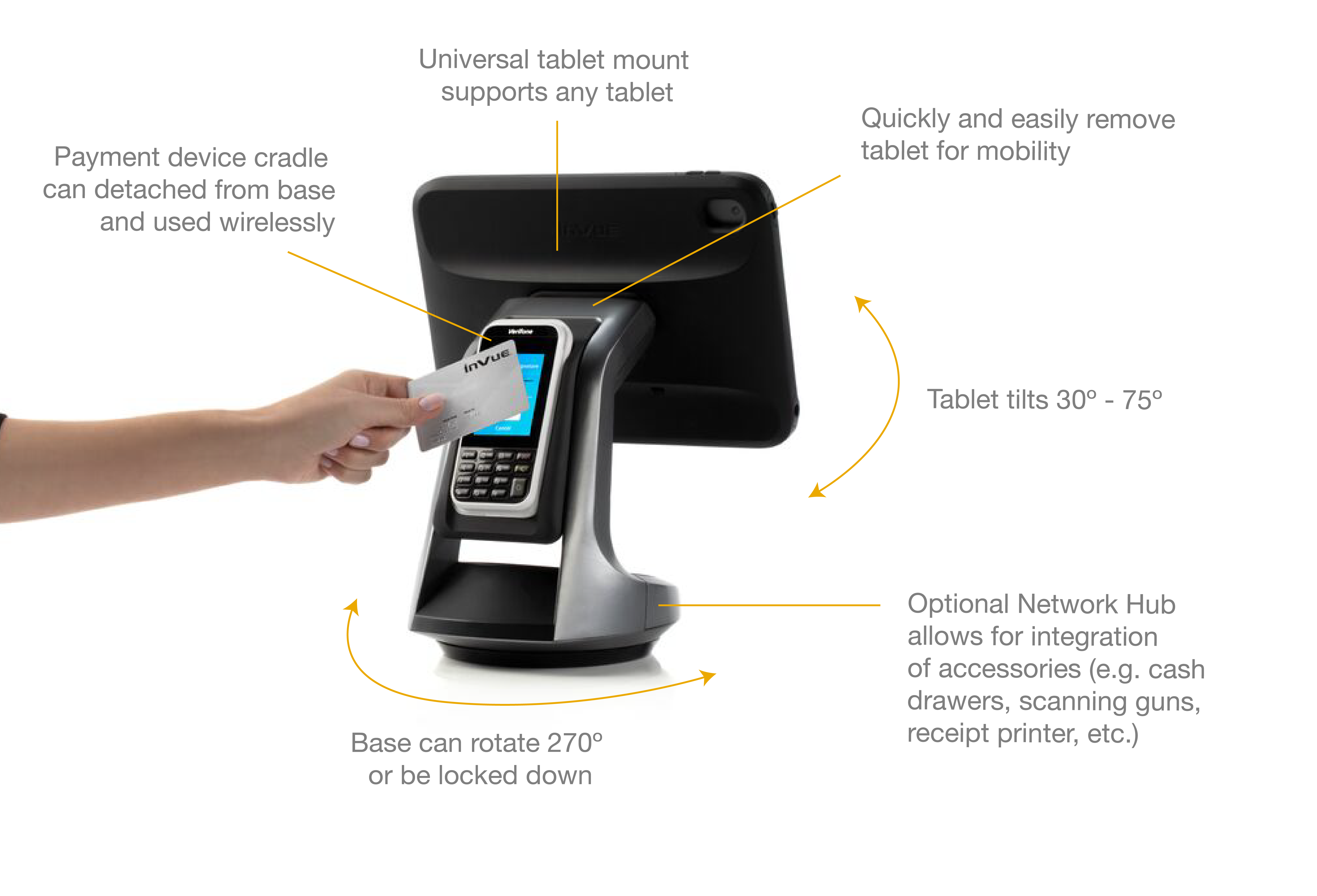 Enhance store experiences with NE360
