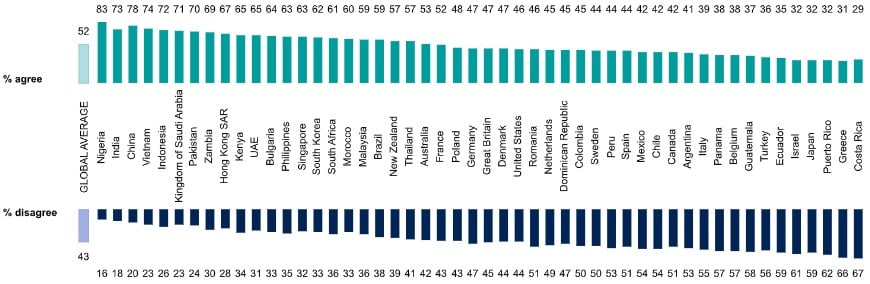 03_Authenticity, Chart