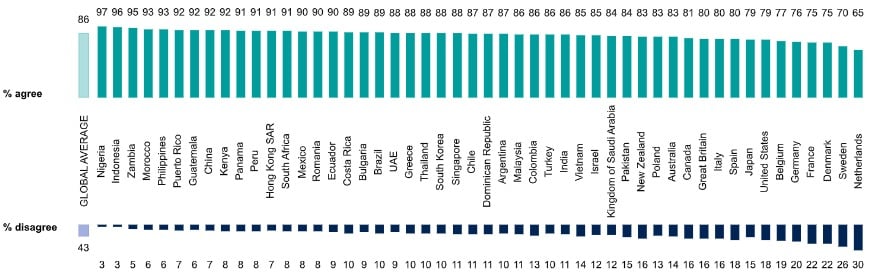 02_Conscientious Health, Chart