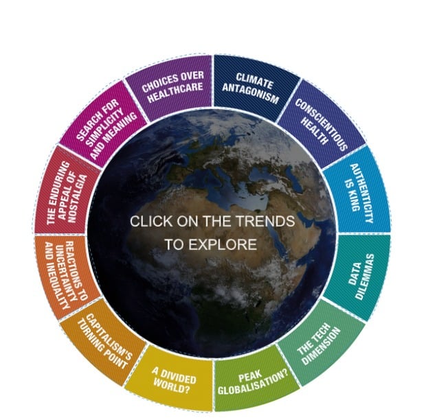 00_Trend Wheel CHILD PAGES The 12 global trends of 2023