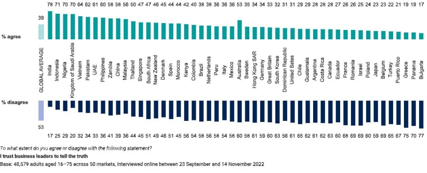 08_Capitalism, WB Chart