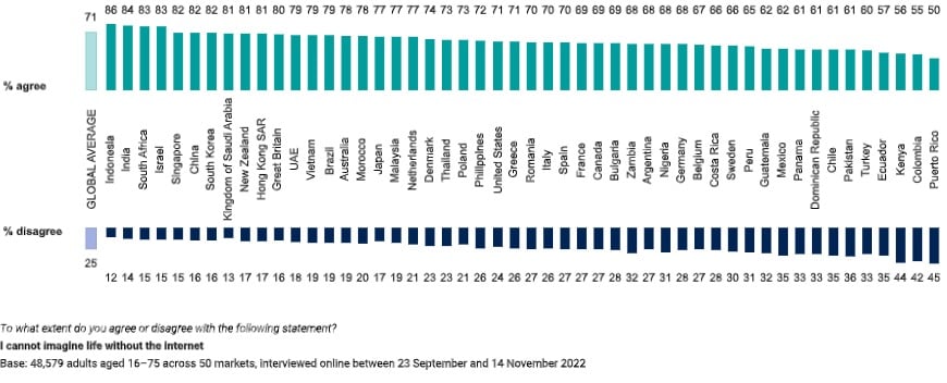 05_Tech Dimension, WB Chart