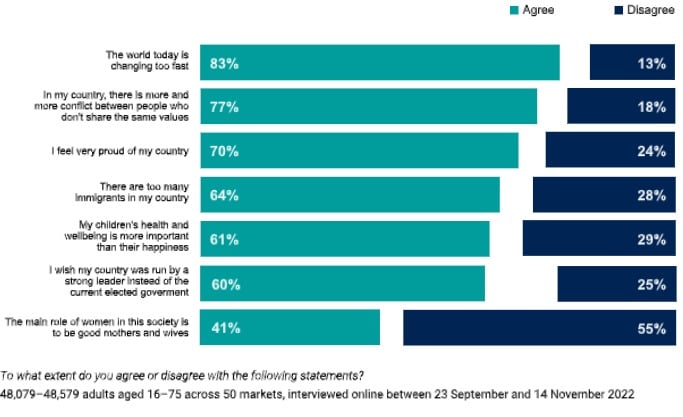 09_Reactions Uncertainty, WB Chart