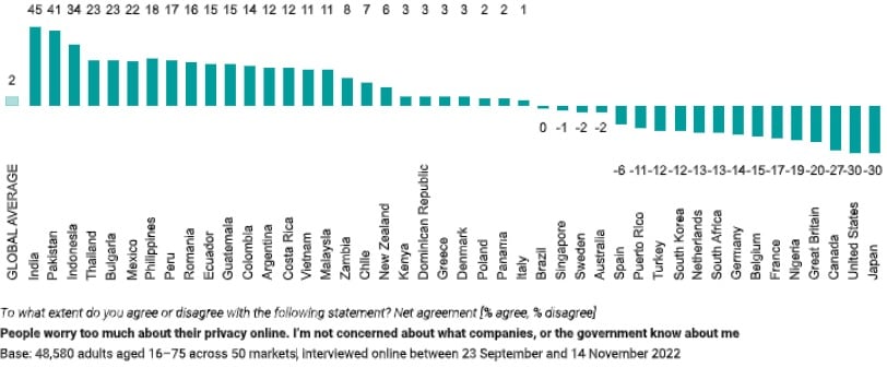 04_Data Dilemma, WB Chart