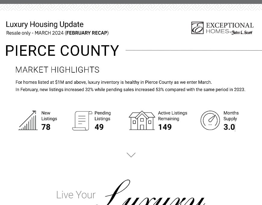 Luxury Housing Update Pierce County