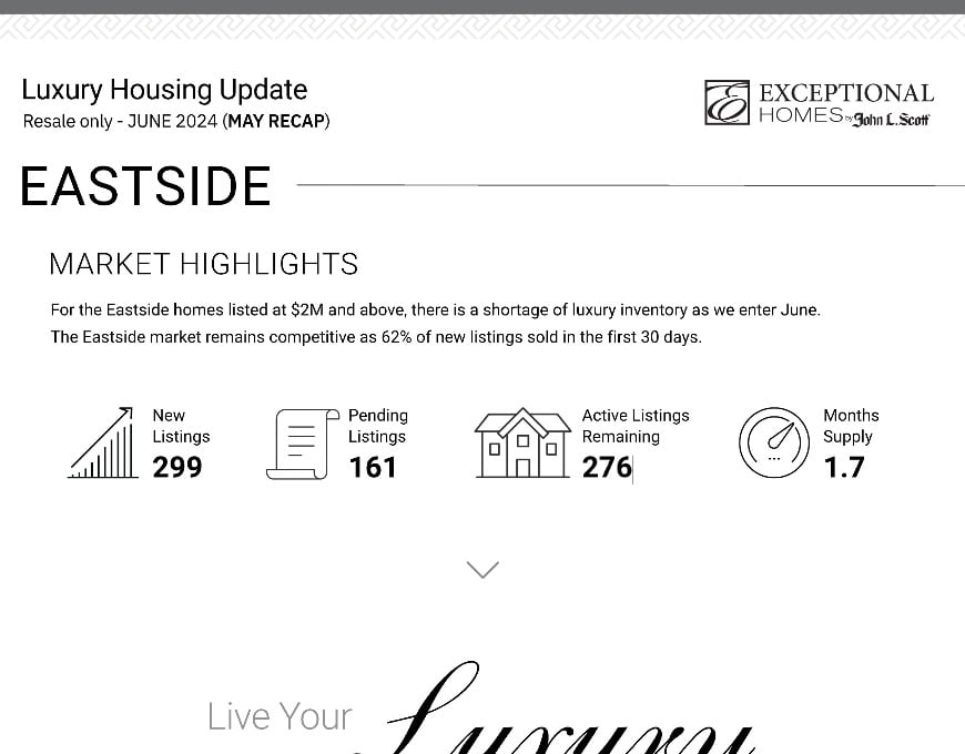 Luxury Housing Update Eastside