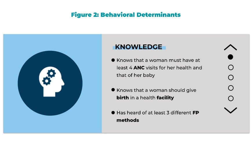 Behavioral Determinants