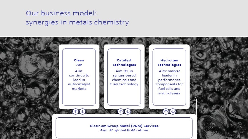 Business model for strategy page 2024