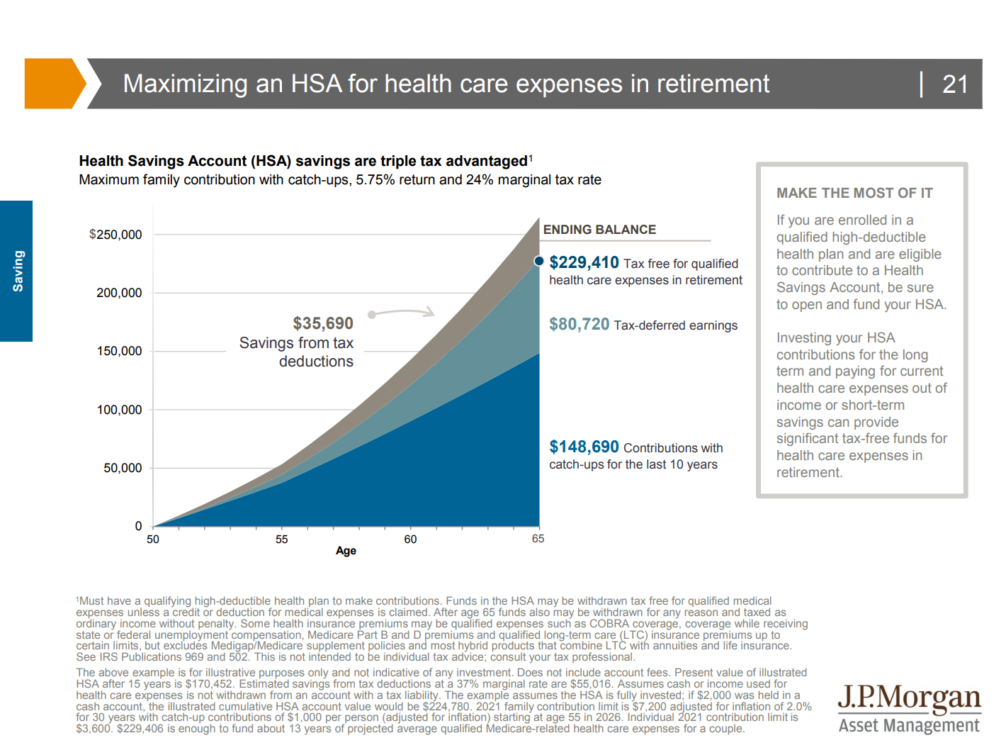 GTR & CPE slides - TAX related