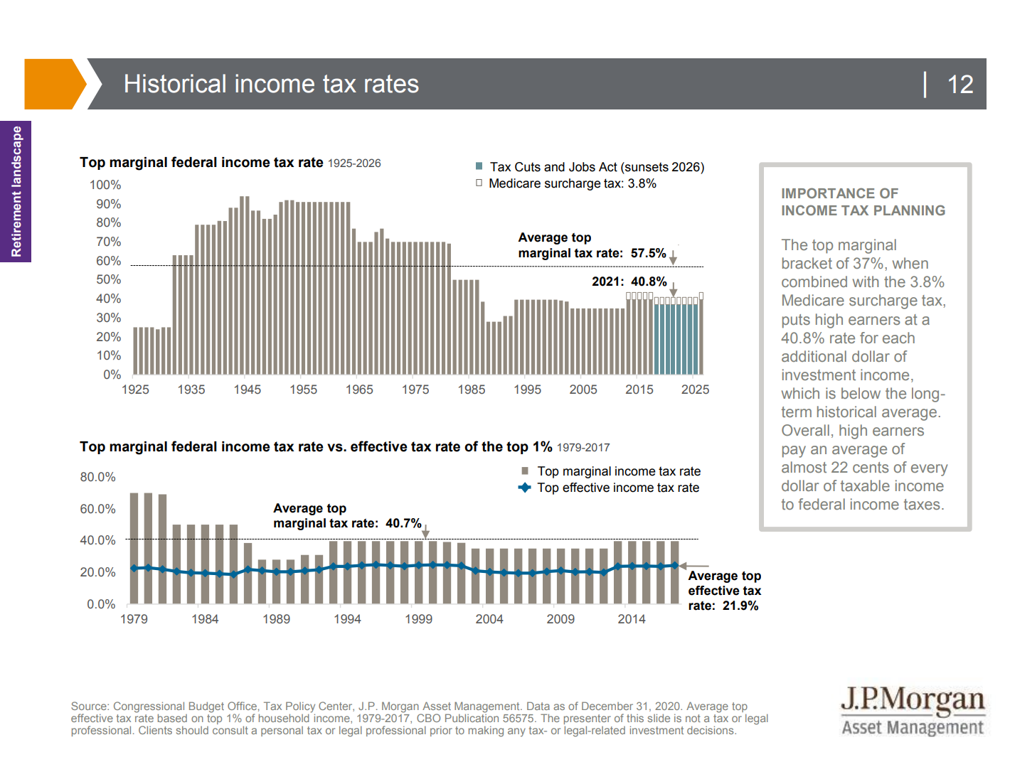 GTR & CPE slides - TAX related