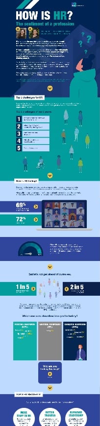 How is HR? | Ipsos Karian and Box