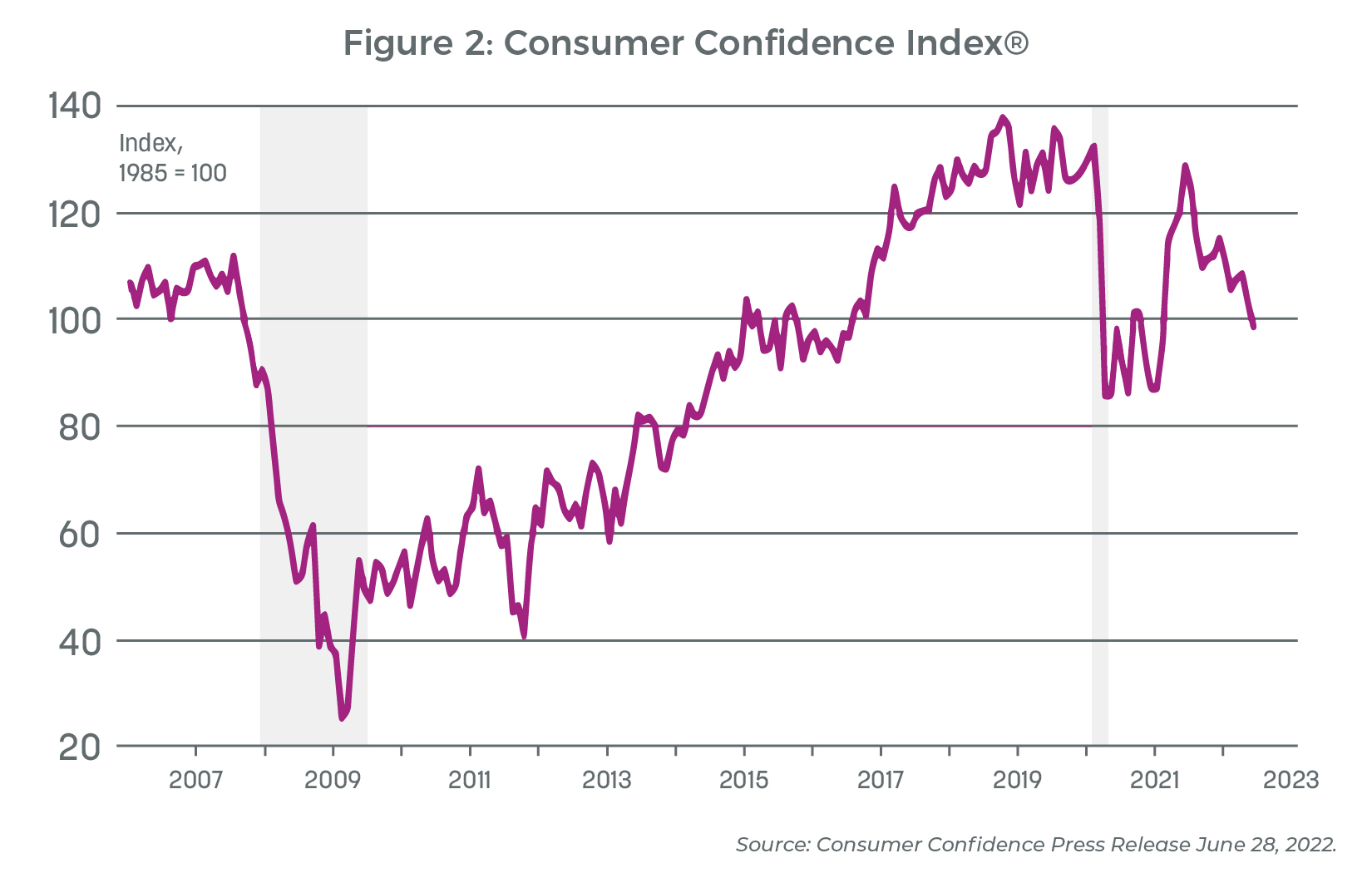 Rising Rates White Paper Rising Rates