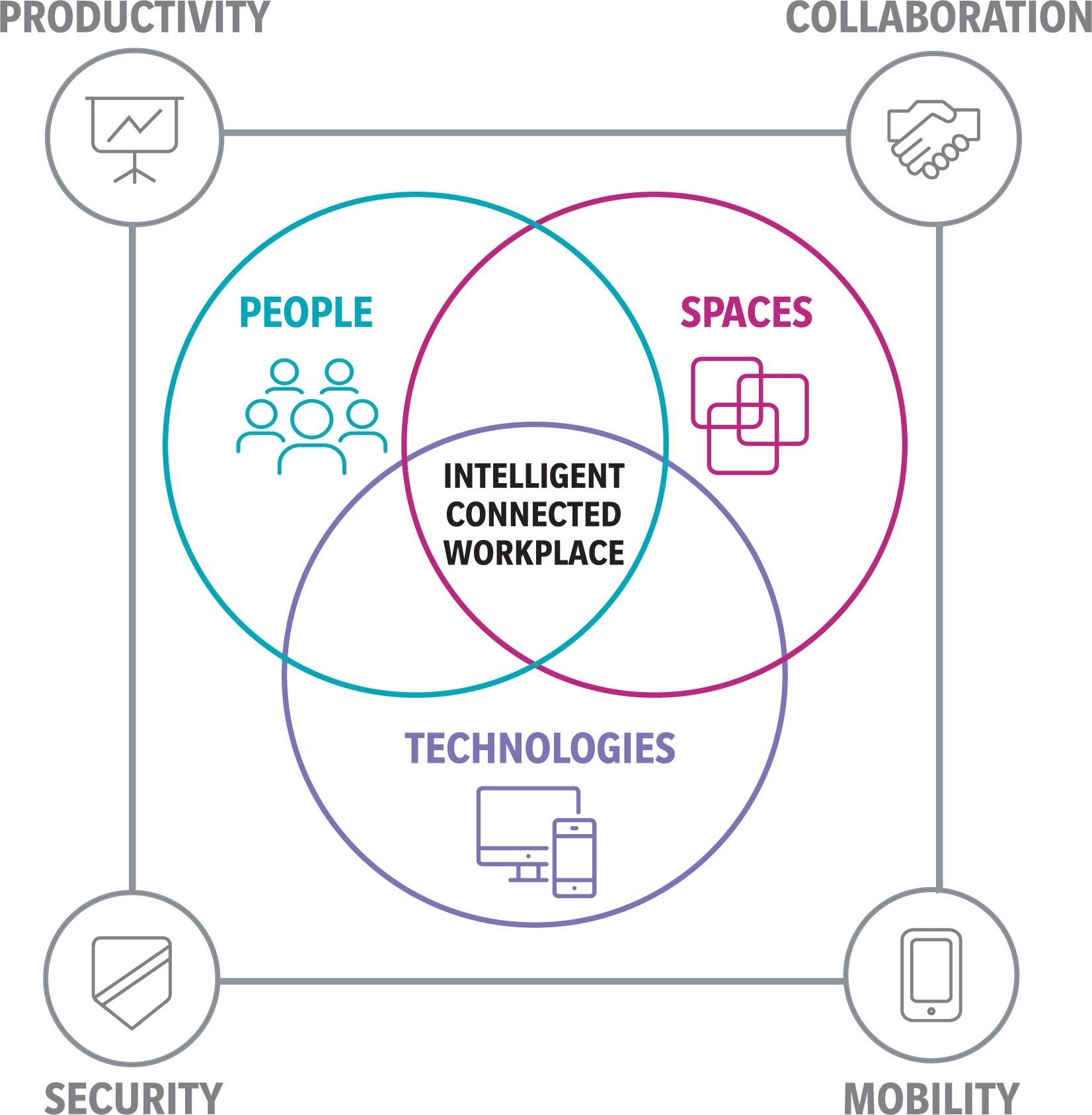 Work Technologies Infographic