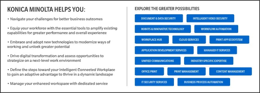 Chart: Workplace Tech