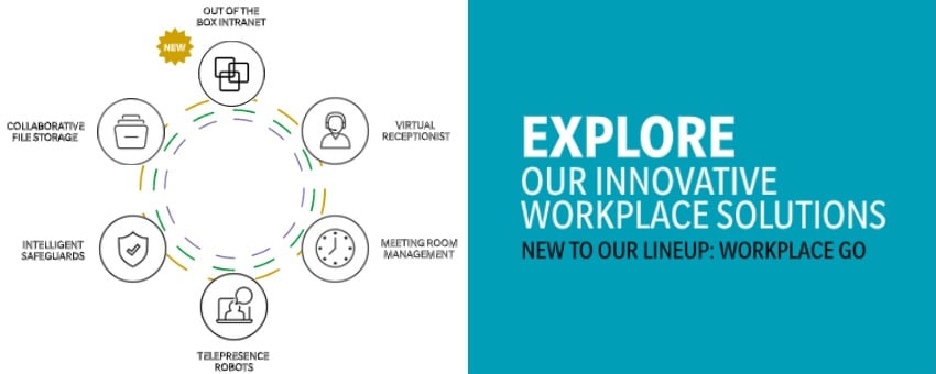 Workplace of The Future Solutions