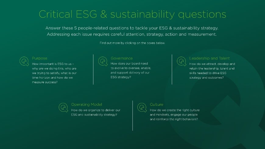 Critical ESG & sustainability questions