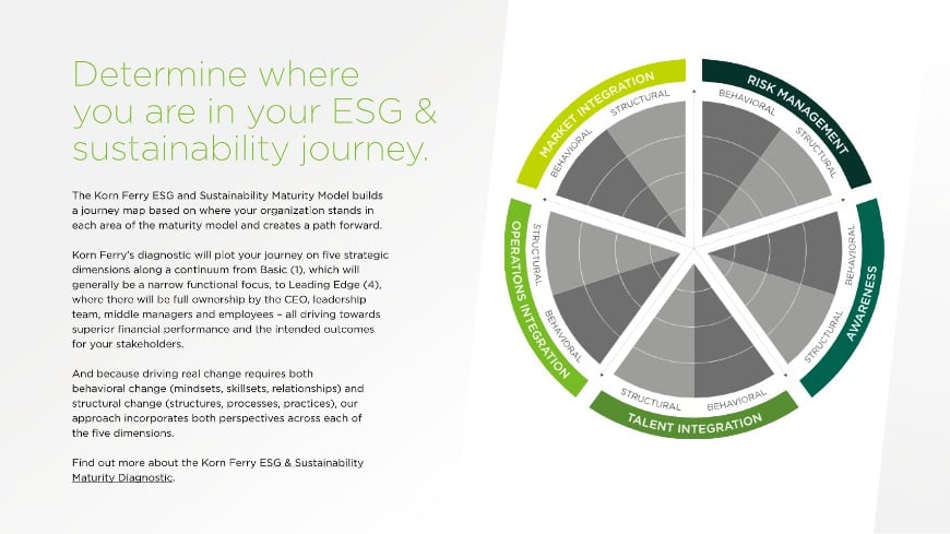 ESG & sustainability journey
