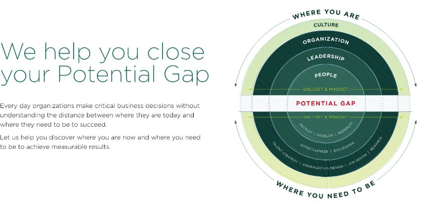 Korn Ferry Potential Framework - with copy NO CTA