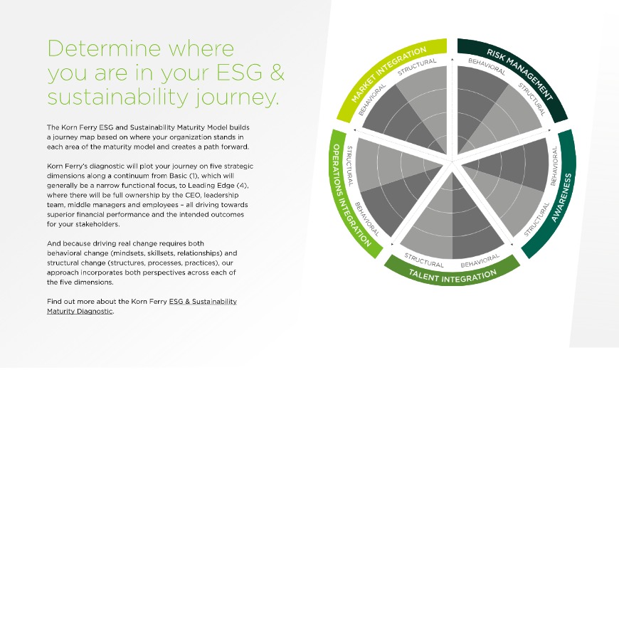 ESG & sustainability journey