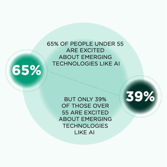 Workforce 2024 (Article) Chart 5