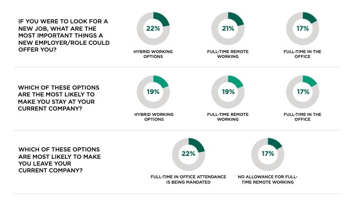 Workforce 2024 (Article) Chart 4