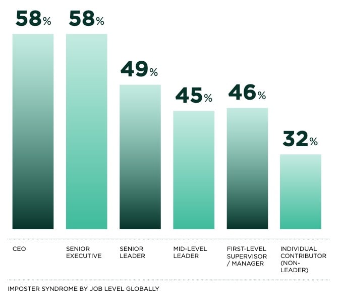 Workforce 2024 (Article) Chart 7