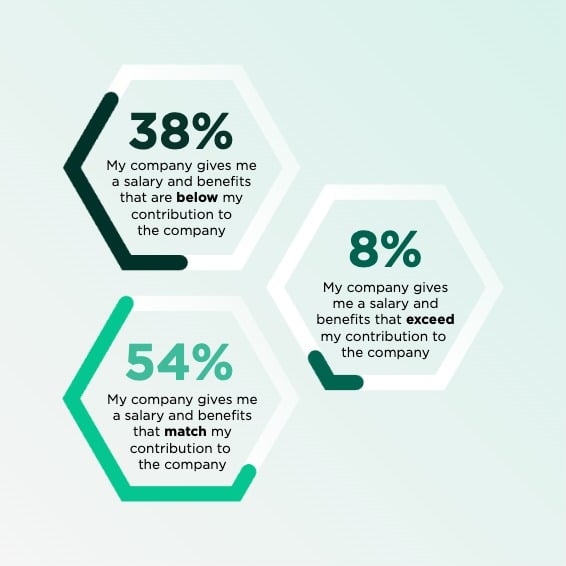 Workforce 2024 (Article) Chart 6