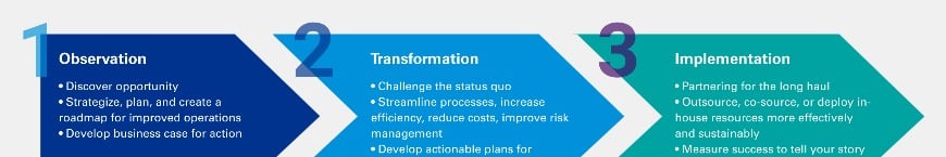 KPMG Tax Reimagined - II