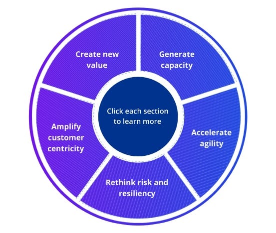 Tech-enabled Transformation - 3