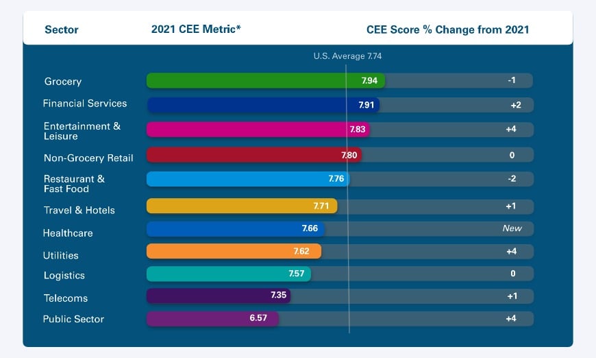 Transformation journey - Chart