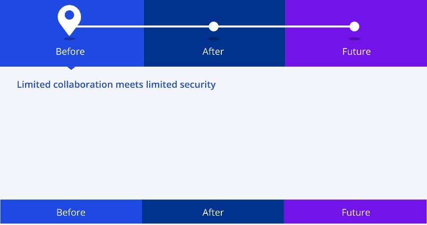 KPMG - Client Story Client transformation journey