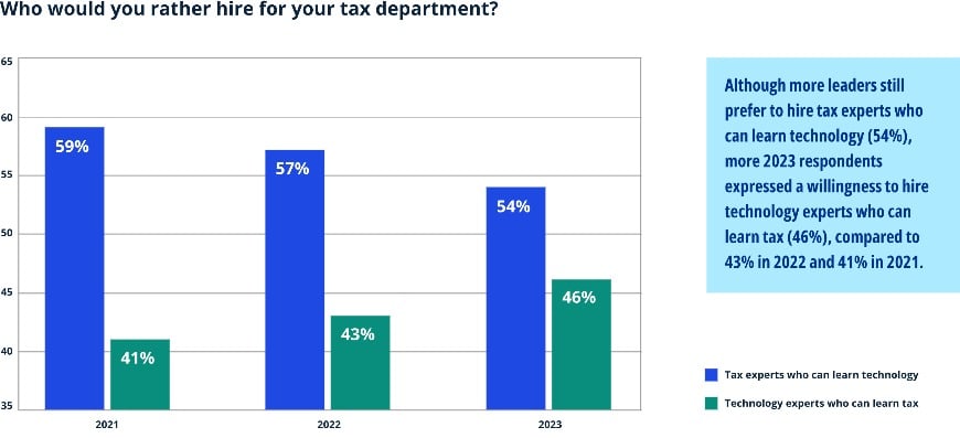 Featured statistic from the 2023 Tax Reimagined report: Data set 5