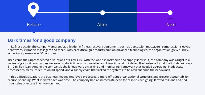 KPMG winning rebound for leading fitness company