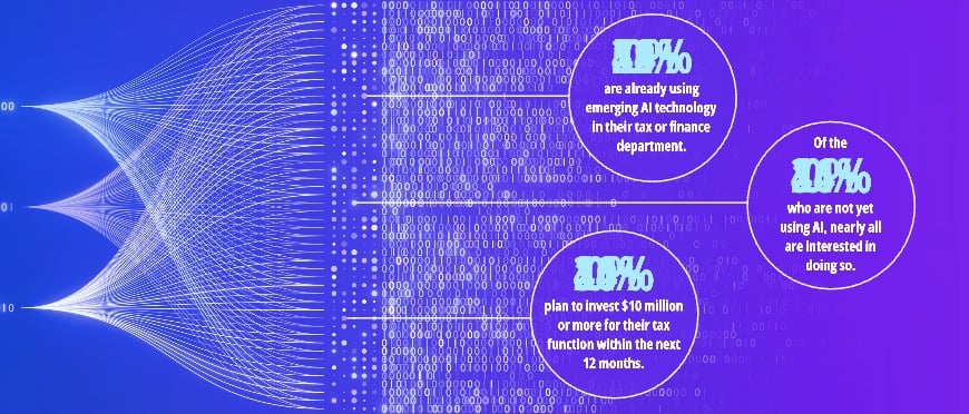 Featured statistic from the 2023 Tax Reimagined report: Data set 1