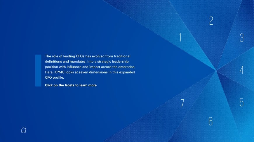 7 Facets of the Modern CFO V2 w/ payload