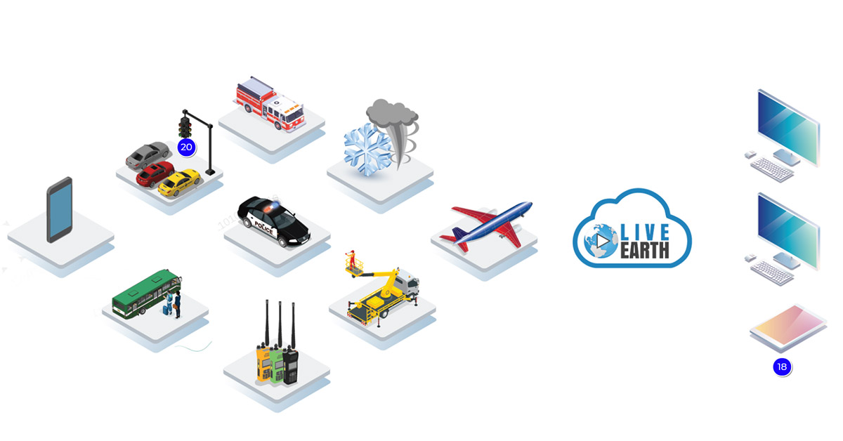 Situational Awareness Map Situational Awareness Map