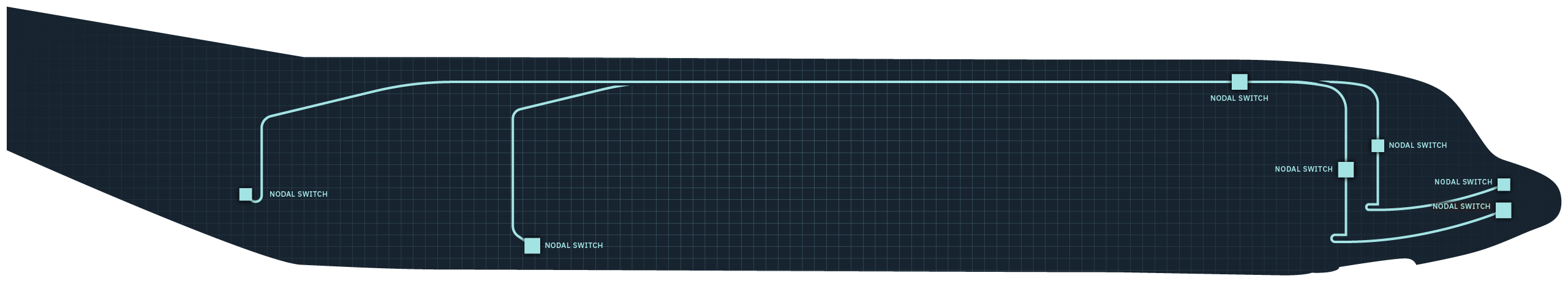 Mission Systems Integration L3Harris, Matrix, ISR, Multi-Platform, M3 ...