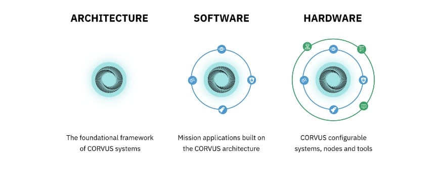 CORVUS ARCHITECTURE