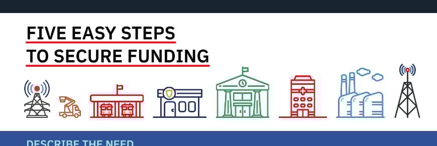 Grants Five Easy Steps to Secure Funding