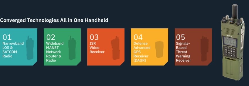 AN-PRC-163_Resiliency Spectrum Article Converged Tec