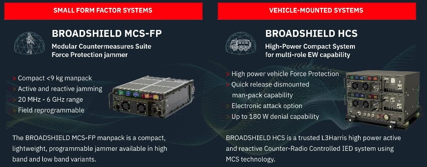 BROADSHIELD PORTFOLIO