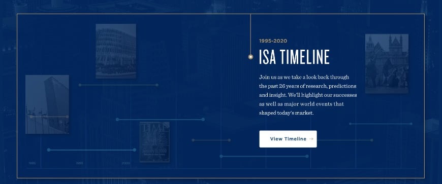 25 Year Timeline Image