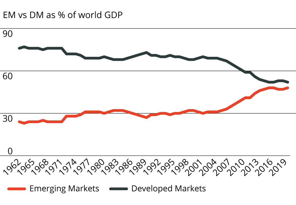 RWC Emerging Markets 2020