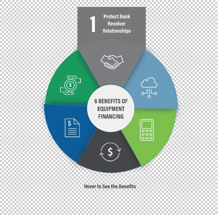 Larger Companies 6 Benefits Chart Larger Companies 6 Benefits ...