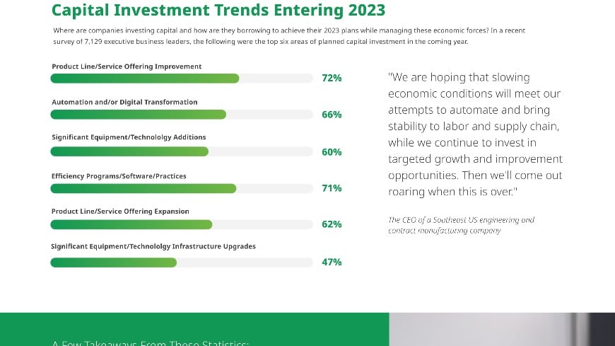 Capital Investment Trends - LP - Bottom