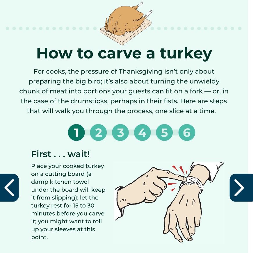 How Long Can a Turkey Sit Before Carving?
